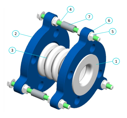 Lined Bellows – Lined Pipes